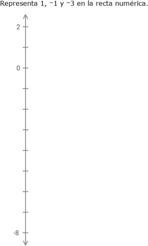 IXL - Graficar números enteros en rectas numéricas horizontales y ...