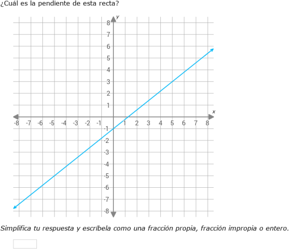 IXL - Encontrar la pendiente a partir de una gráfica (Ejercicios de ...