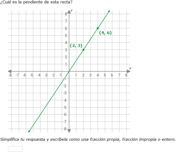 IXL - Encontrar la pendiente a partir de una gráfica (Ejercicios de ...