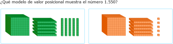 IXL - Modelos de valor posicional: hasta los millares (Ejercicios de ...