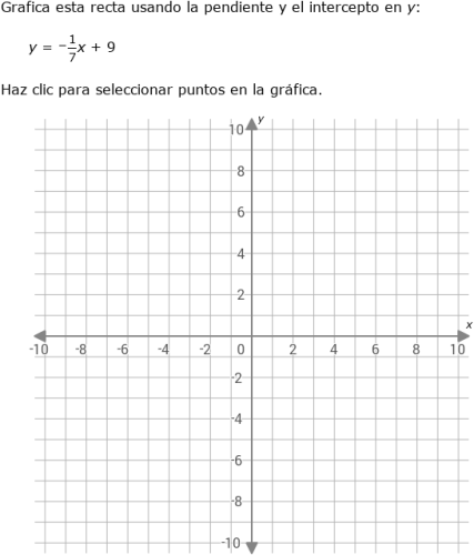 IXL - Graficar una recta a partir de una ecuación en forma pendiente ...