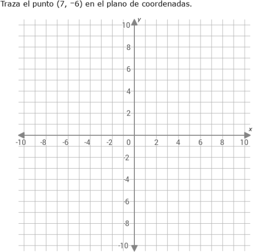 IXL - Repaso del plano de coordenadas (Ejercicios de matemáticas de 7.º ...